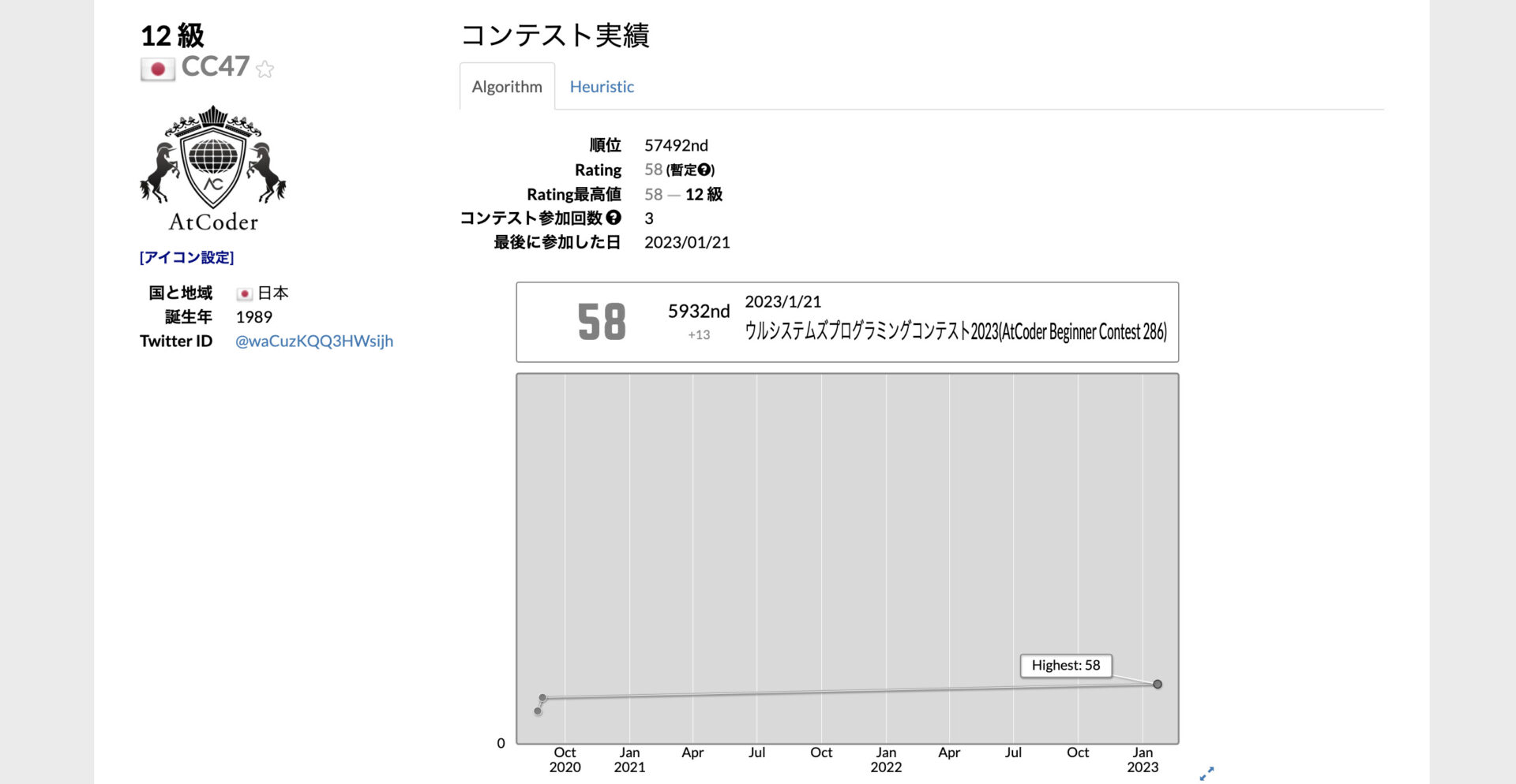【AtCoder】C.C Challenge ABC287 コンテスト結果 - CCcamp