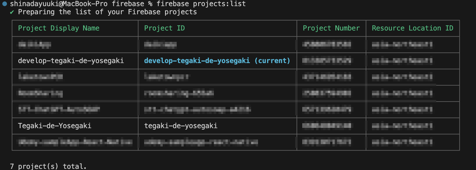 これだけでアプリ開発は問題ない!firebase Functionsでよく使う便利なコマンド5選 Cccamp